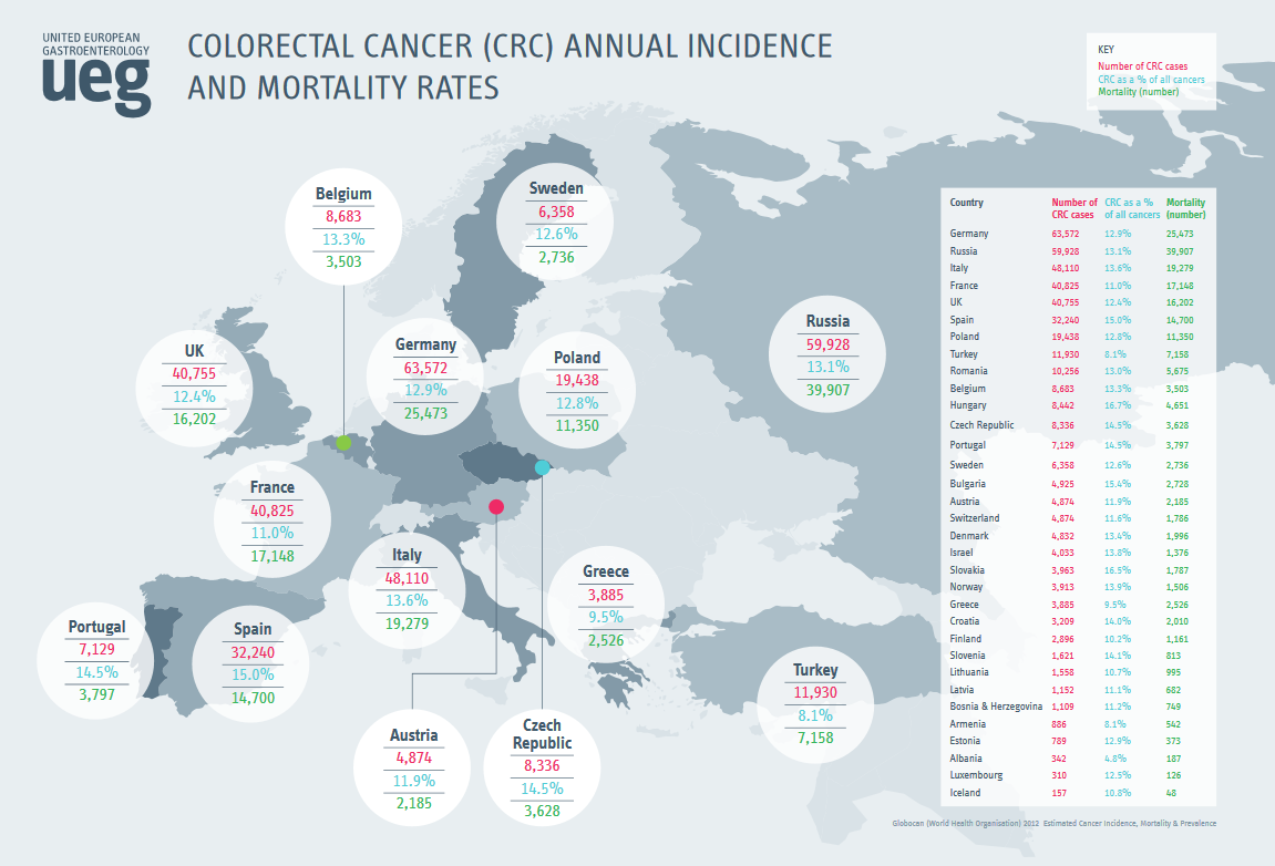 Family doctor intervention is crucial in the fight against Europe’s ...