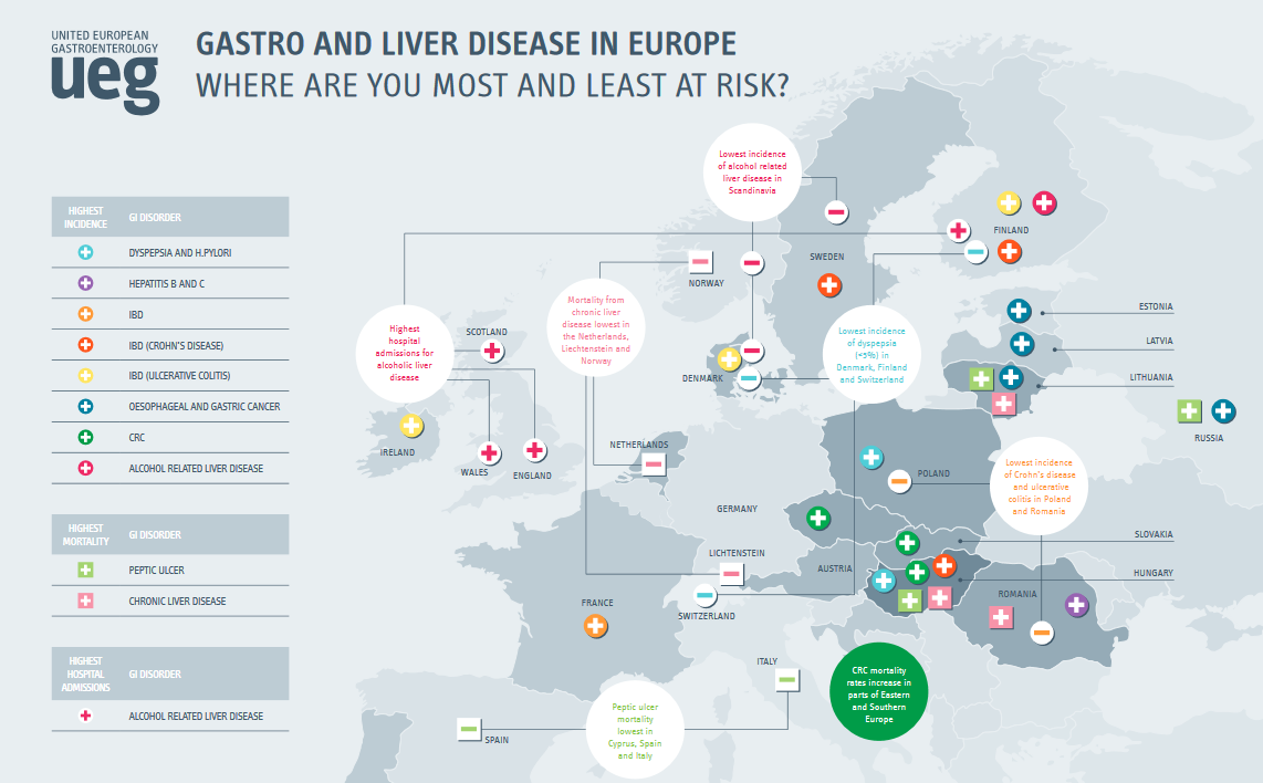 UEG puts the need for better care for IBD patients in Europe on the ...