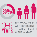 Inflammatory bowel disease (IBD) in children: new guidelines aim to ...