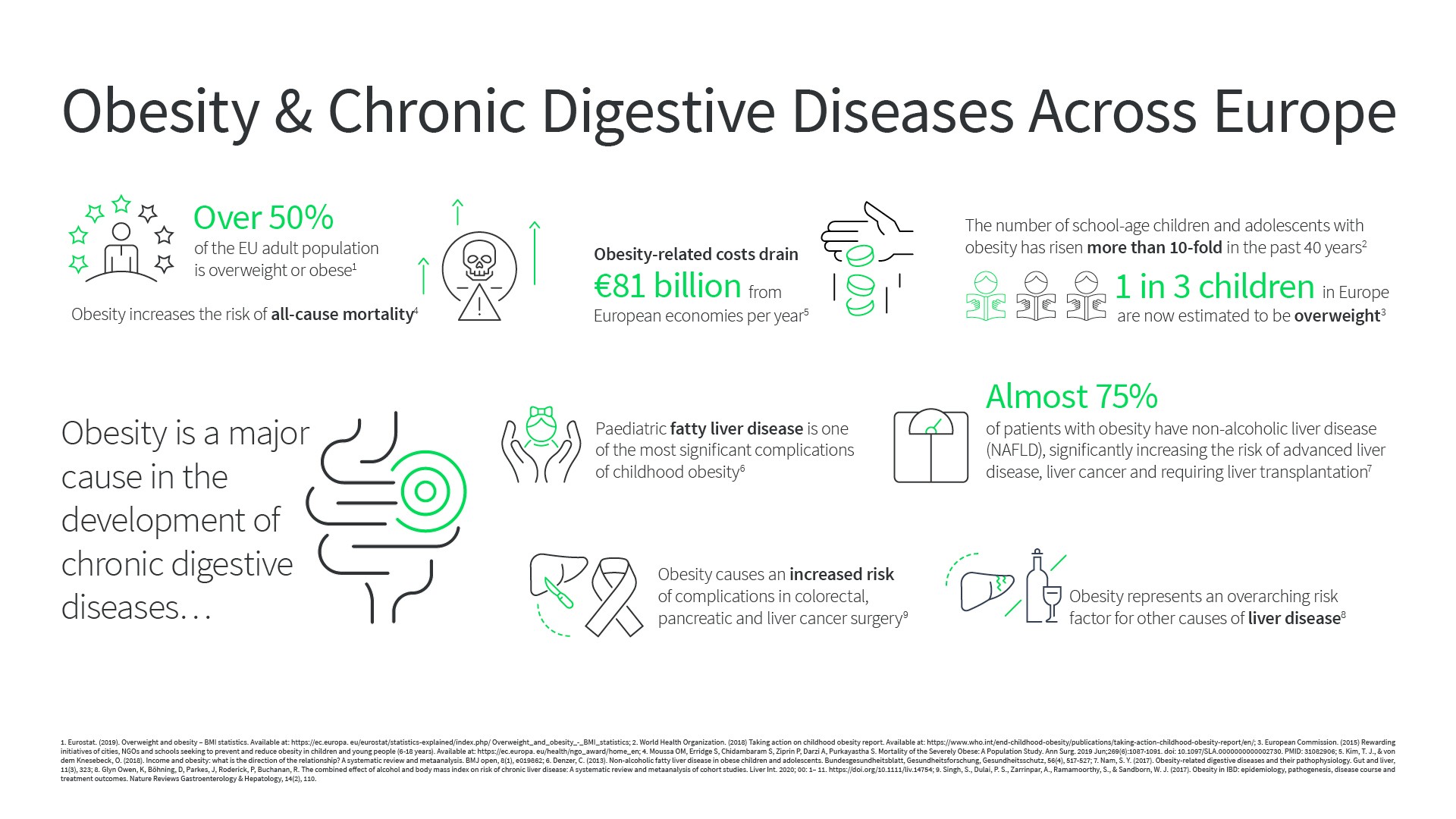 Nutrition and Obesity | UEG - United European Gastroenterology