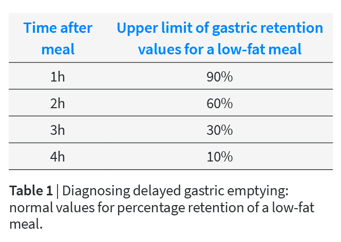 Mistakes in gastroparesis and how to avoid them | UEG - United European ...