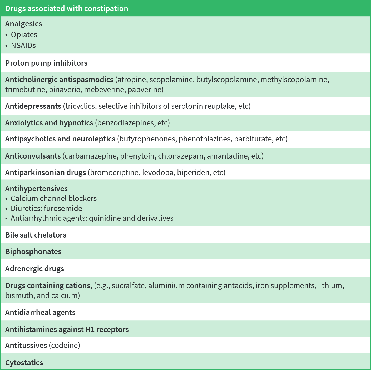 Mistakes in constipation and how to avoid them | UEG - United European ...