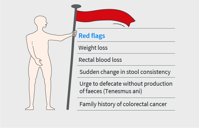Mistakes in faecal incontinence management and how to avoid them | UEG ...