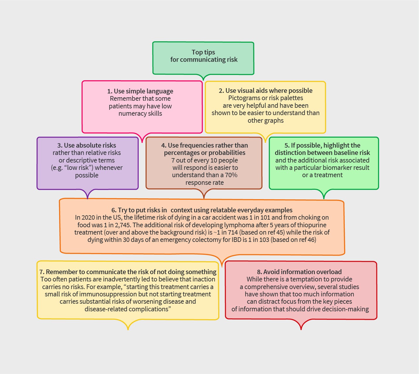Mistakes in biomarkers for IBD and how to avoid them | UEG - United ...