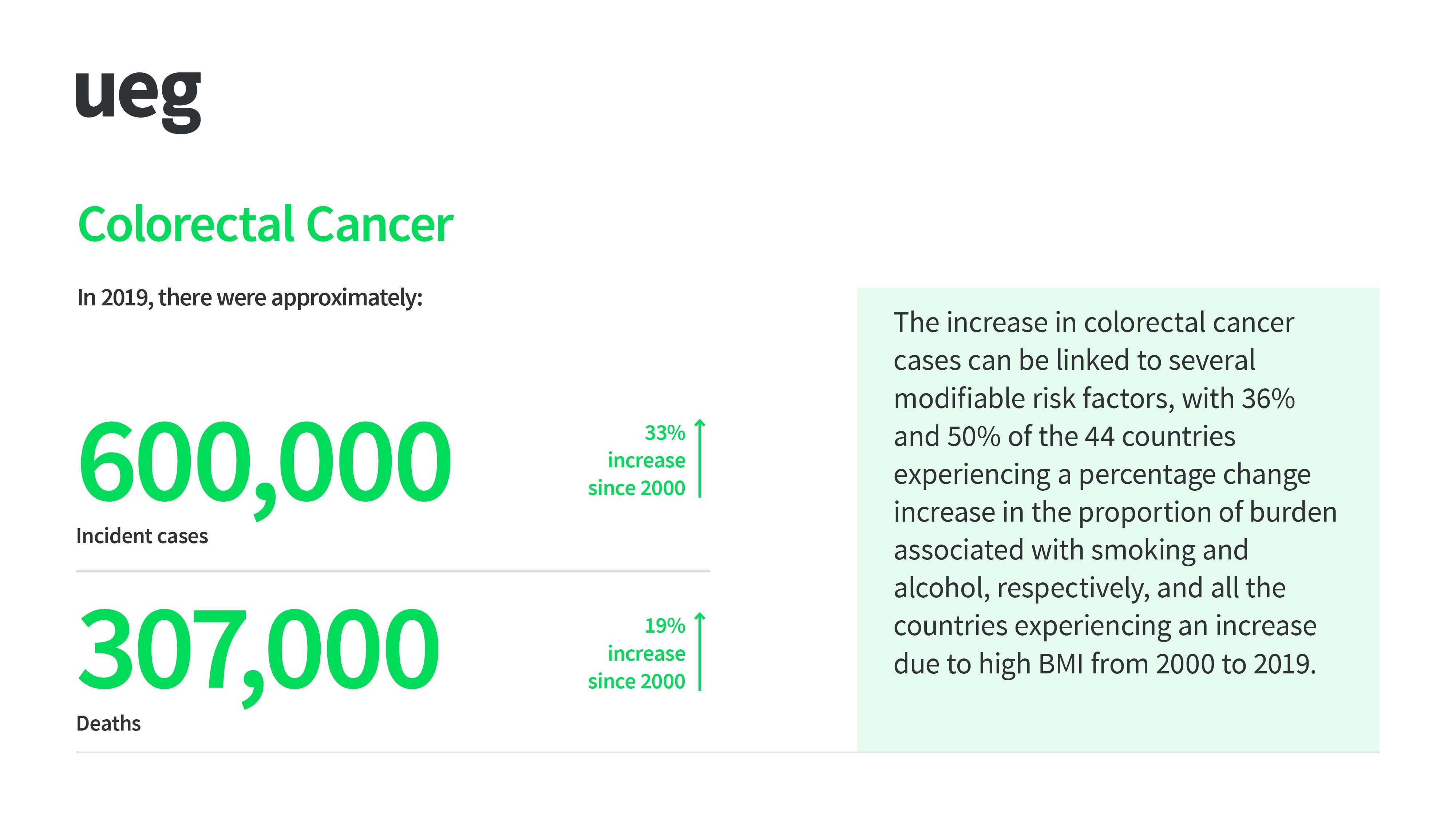 Colorectal Cancer | UEG - United European Gastroenterology