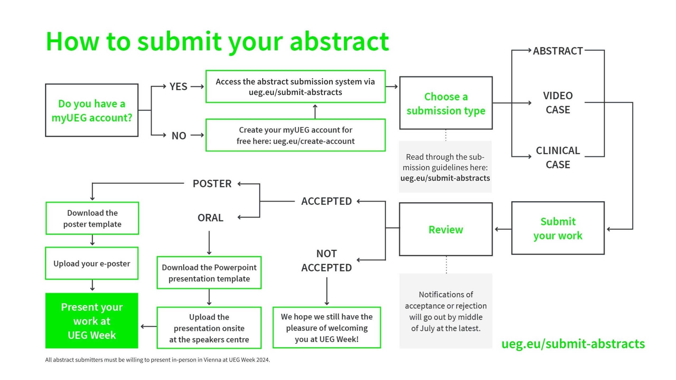 Abstract Submission | UEG - United European Gastroenterology