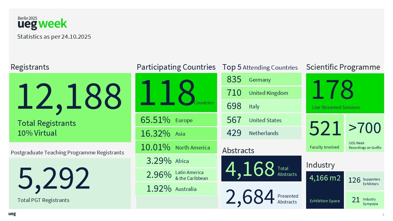 Congress resources | UEG - United European Gastroenterology