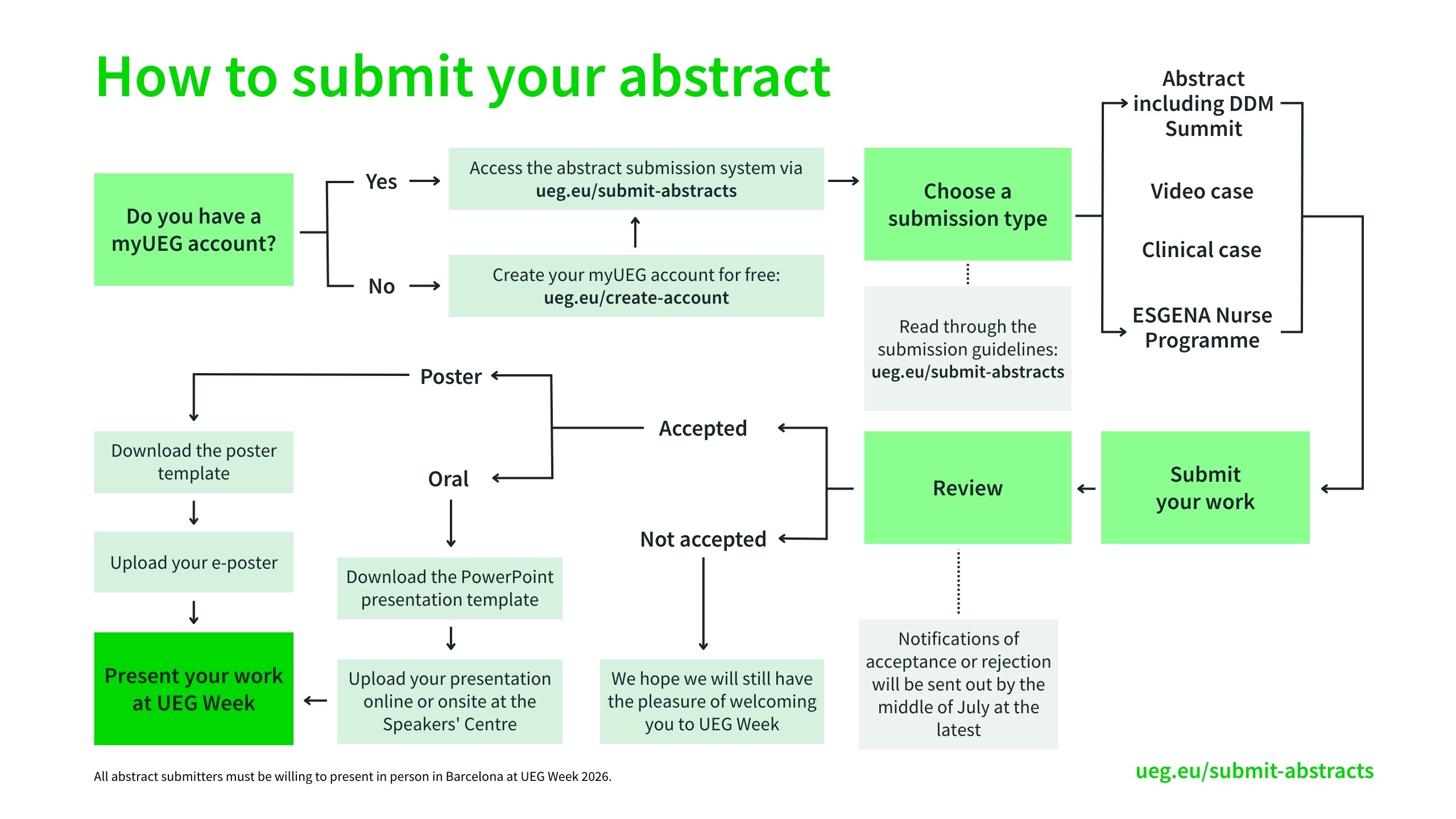 Abstract Submission | UEG - United European Gastroenterology