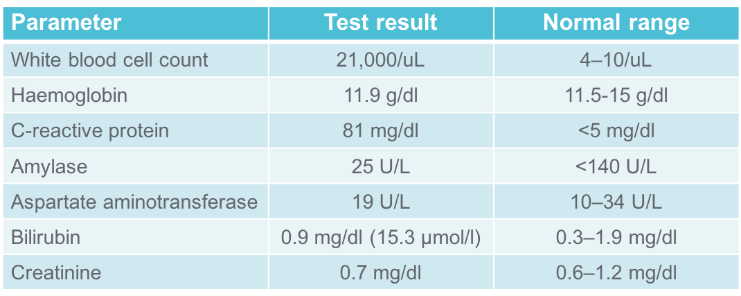 Yet another case of abdominal pain? | UEG - United European ...