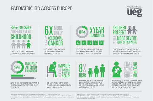 Inflammatory Bowel Disease | UEG - United European Gastroenterology