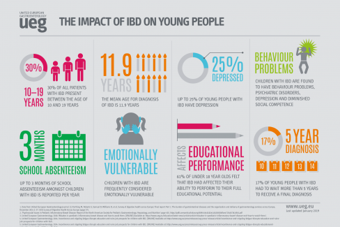Inflammatory Bowel Disease | UEG - United European Gastroenterology